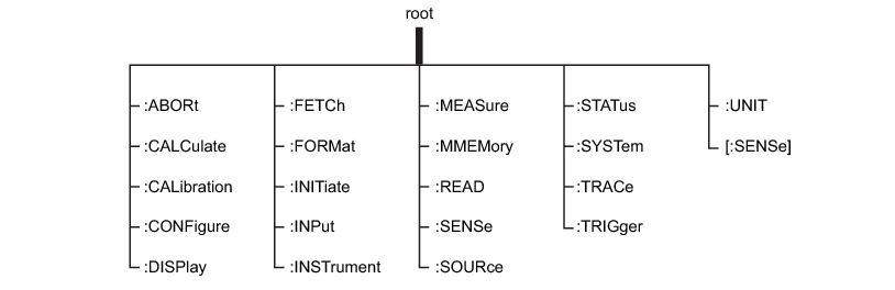 Subsystem Commands